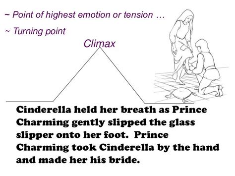 Elements Of Plot Cinderella