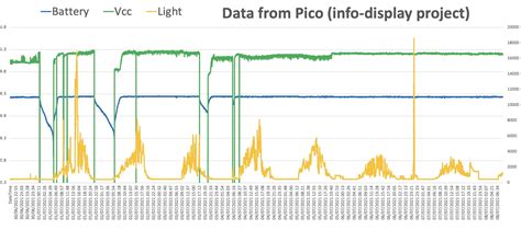 Power Supply Raspberry Pi 4b Powerbank Measure Raspberry Pi Stack Exchange