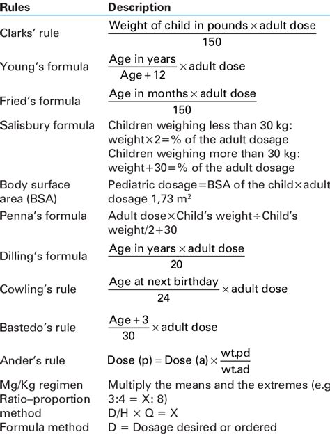 Formulas For Calculating Pediatric Doses Medical Estudy Hot Sex Picture