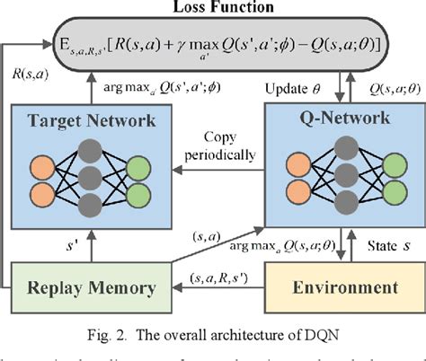 Figure From A Deep Reinforcement Learning Framework For Capacitated