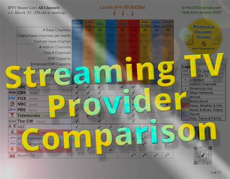 Streaming Tv Comparison Providers By Networks Printable Pdf