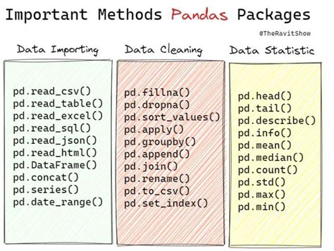 prasath k on linkedin pandas datascience datascientist data