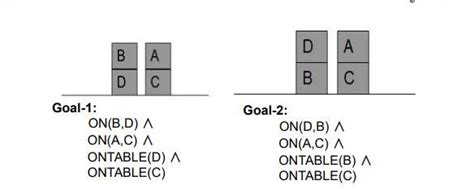 B Consider The Following Block World Problem Chegg Com