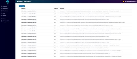 Secrets Detection And Management