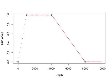 Downscaling AquaMaps