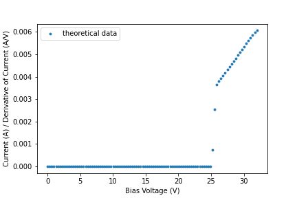 Numpy Derivative Of Smoothed Data In Python Stack Overflow