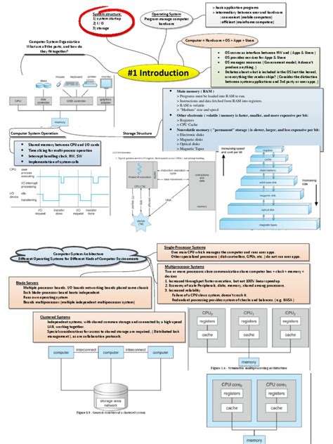 Operating System Notes Pdf Scheduling Computing Operating System