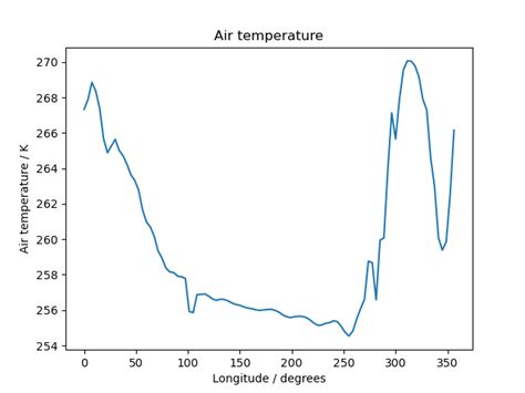 Plotting A Cube — Iris 3131 Documentation