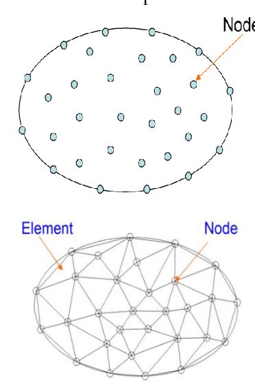 Figure 1 1 From Introduction Of Meshfree Methods And Implementation Of