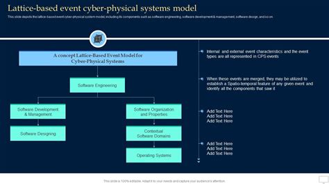 Lattice Based Event Cyber Physical Systems Model Collective