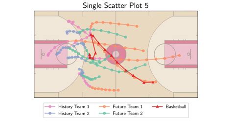 Matplotlib Prefabs