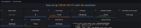 PostgreSQL Monitoring Percona Monitoring And Management