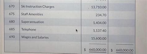 Solved The Schedule Of Accounts Receivable Schedule Of