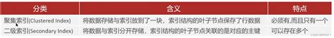 Java开发之mysql【面试篇 完结版】mysql面试 Csdn博客