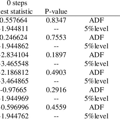 Overall Test Table Of The Vec Model Download Scientific Diagram