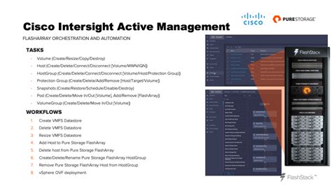 Getting Started With Cisco Intersight Overview