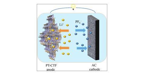 Fully Conjugated Covalent Triazine Framework Integrating Hexaazatrinaphthylene Unit As Anode