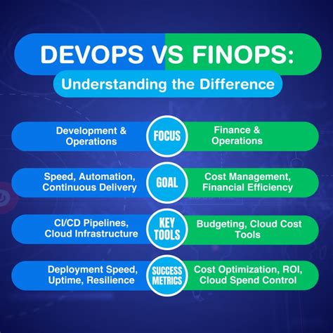 Ashutosh Taiwal On Linkedin Devops Finops Cloudoptimization