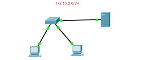 Ubuntu Server Cara Membuat Server Chating Ejabberd Bacalah Semaunya