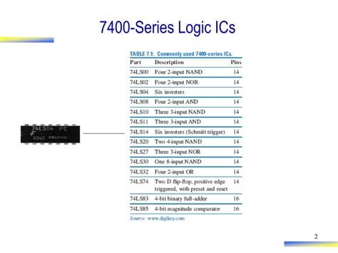 Ppt Other Technologies Powerpoint Presentation Free Download Id 3355053