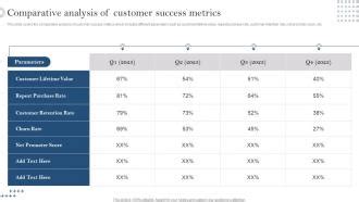 Comparative Analysis Of Customer Success Metrics Developing Customer