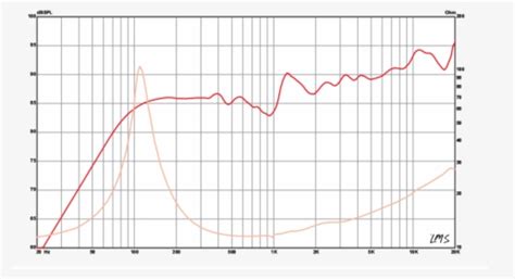 New S Curve Plot Hd Png Download Kindpng