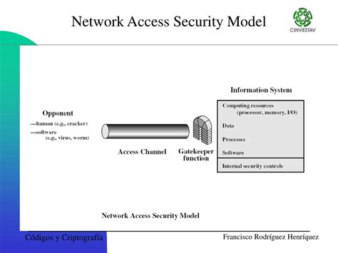 Ppt Pkcs Public Key Cryptography Standards Powerpoint