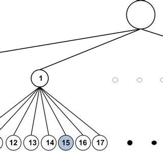 Hierarchical Locality Sensitive Hashing In Two Levels Download Scientific Diagram