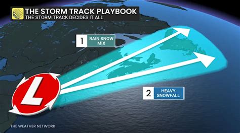 A Winter Storms Track Can Make Or Break Your Forecast The Weather