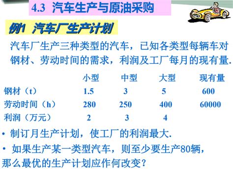 数学建模【规划模型 线性规划整数规划、0 1规划、非线性规划 附：案例分析、奶制品的生产和销售详细求解过程】汽车厂生产计划