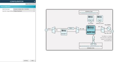 Evaluating The Ad9106ad9102 Waveform Generator Digital To Analog