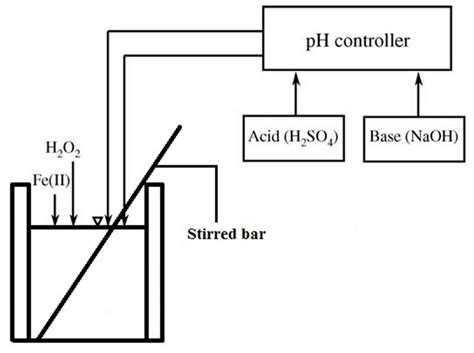 5 Schematic Of Batch Experimental Apparatus For The Fenton Process