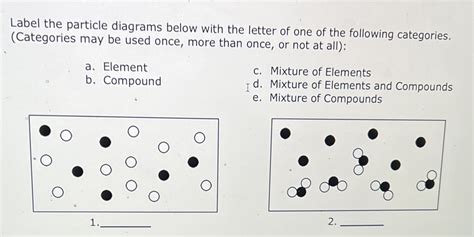 [solved] Label The Particle Diagrams Below With The Letter Of One Of The Course Hero