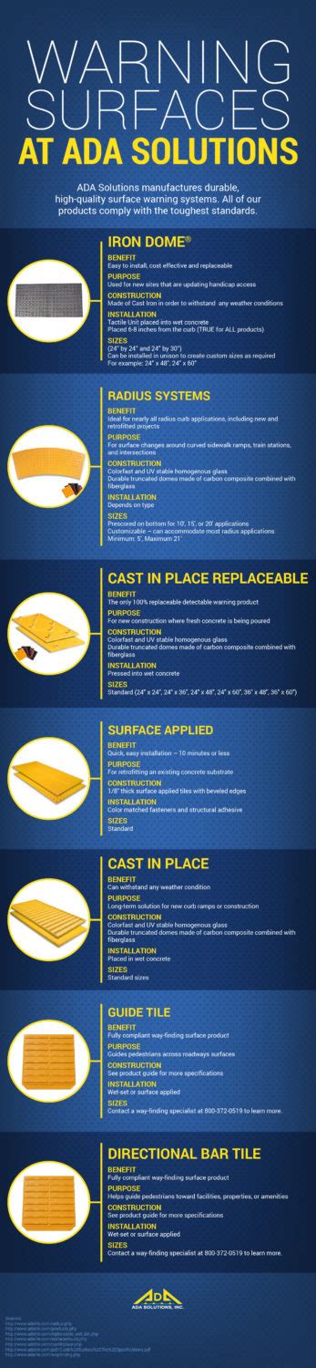 Tactile Warning Surfaces At Ada Solutions Ada Solutions Tactile