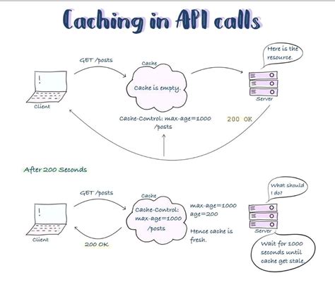 快速了解 和 Rest API 猫哥 wiki ducafecat tech