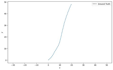 3 Non Linear Models Unscented Kalman Filter — Stone Soup 01b8 Documentation