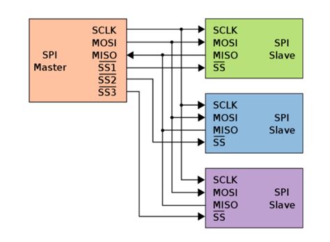 What Is CAD Communication