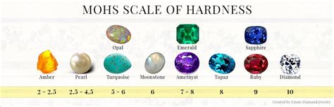 Complete Guide To The Gemstone Mohs Scale Estate Diamond Jewelry