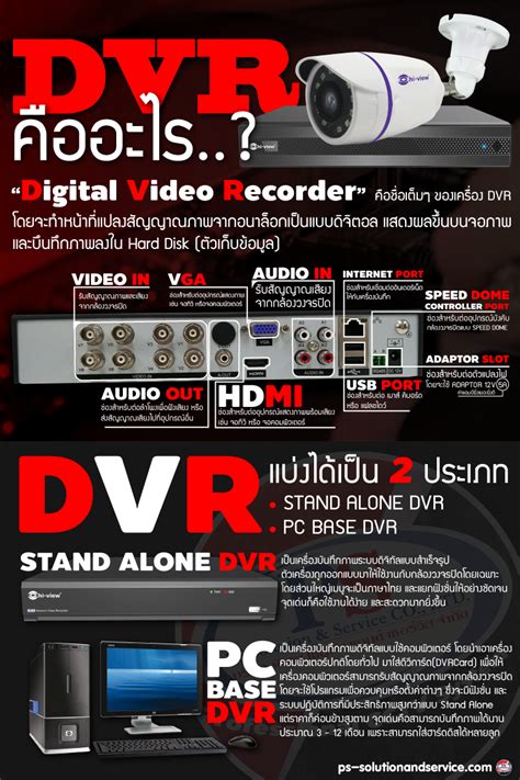 มาทำความรู้จักเครื่องบันทึกภาพ Dvr ให้มากขึ้นกันเถอะ โปรโมชั่นกล้องวงจรปิดและโซล่าเซลล์ ดู