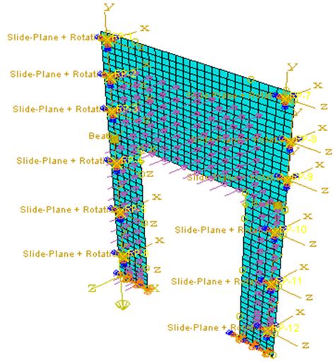 Example Of Numerical Modelling Of The Partition System A Selected P1