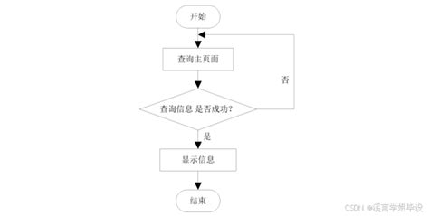 计算机毕业设计ssm基于的爱心献血管理系统 基于ssm框架的爱心献血服务平台开发 Ssm技术驱动的血液捐赠管理系统设计献血服务系统 开发 Csdn博客