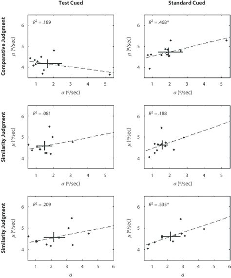Relationship Between Fit Parameters In Experiment Each Point