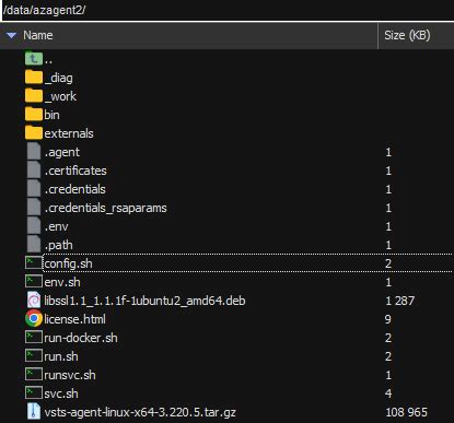 Azure Devops Agent On Linux Already Add Agent But Could Not Execute
