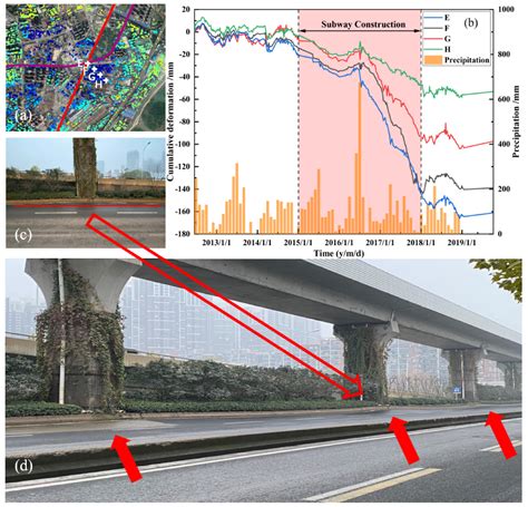 Land Subsidence In Wuhan Revealed Using A Non Linear Psinsar Approach With Long Time Series Of