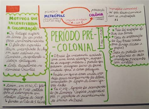 Brasil Pré Colonial Mapa Mental Fdplearn