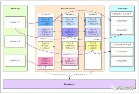 kafka基本概念 墨天轮