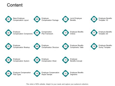 Content Slide Employee Compensation Structure Ppt Powerpoint