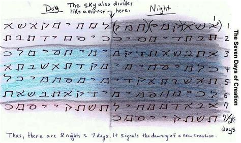 Atbash Bible Code Of First 9 Letters Of Names Code Acrostic
