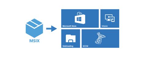 msix appdeploynews
