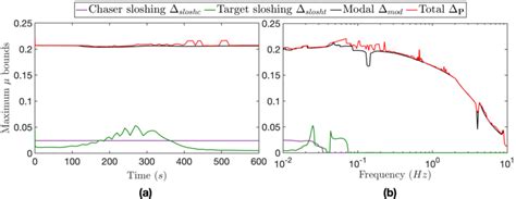 Robust Stability Plots With Respect To Different Subsets Of